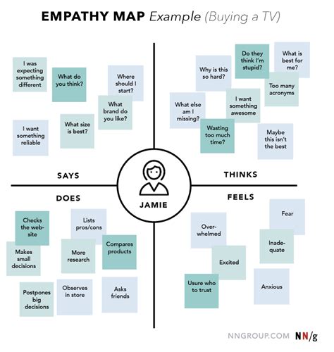 Ux Mapping Methods Compared A Cheat Sheet Artofit