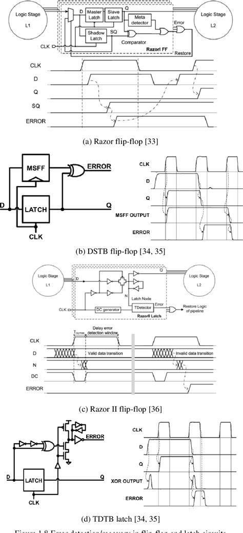 Figure D1 From Design Of Variation Tolerant Synchronizers For Multiple Clock And Voltage