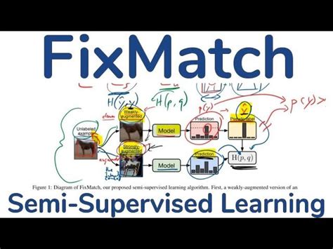 Free Video Fixmatch Simplifying Semi Supervised Learning With