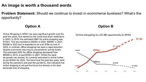 điều mình học được về Data Visualization Storyboarding từ chia sẻ của Case Prep Zone tại NUS