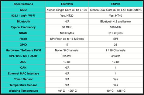 บอรด ตระกล Arduino ทสามมารถจบสญญาณ ความเรวสงได Electronic อเลกอซ Eleceasy