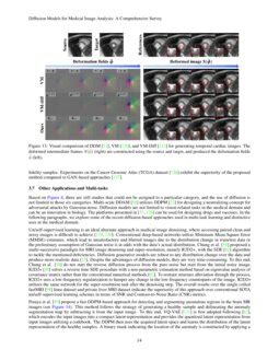Diffusion Models For Medical Image Analysis A Comprehensive Survey DeepAI