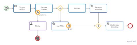 Figure 11 From A Sysml Based Approach To Requirements Traceability