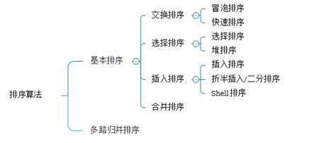 Github Longshilindata Structure And Algorithm Java 数据结构与算法 Java版 总结与整理 Sparkles