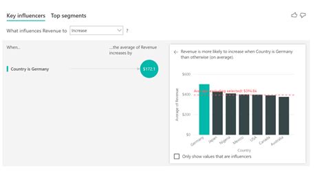 power bi artificial intelligence 3 ai visuals to enhance your analytics