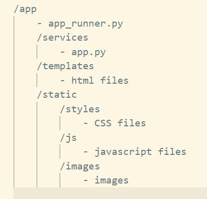 GitHub DhanushaRamesh Flask Architecture A Sample Code To Explain The Flask Architecture