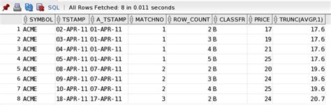 Sql Pattern Matching Deep Dive Part 3 Greedy Vs Reluctant Quantifiers