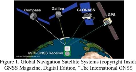 Figure 1 From Analyzing Rinex Data Files Using The Python Programming Language Semantic Scholar