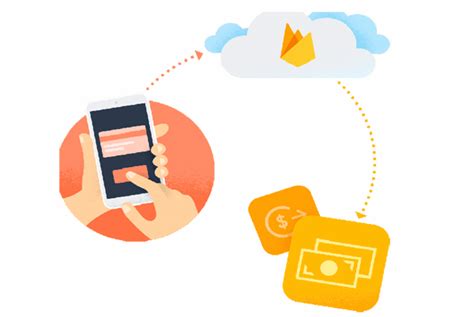 firebase 数据监测分析 工具 触脉咨询 firebase analytics app分析 app监测 app分析工具 移动监测分析