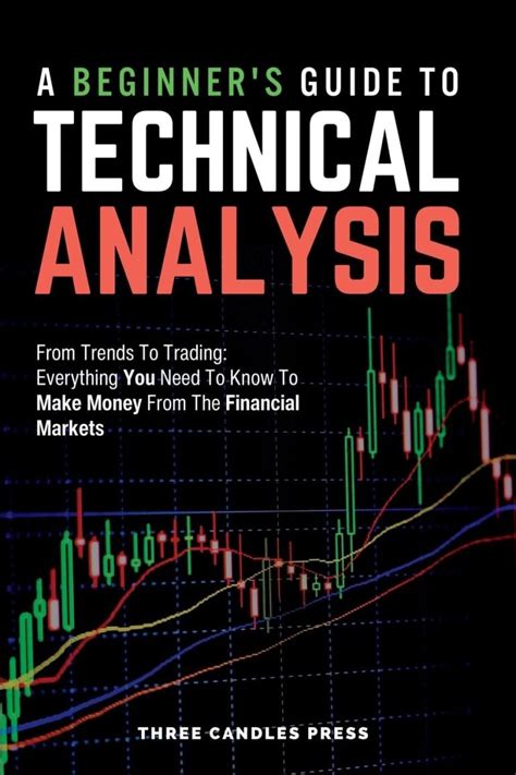 Your Trading Potential A Beginners Guide To Mastering Technical