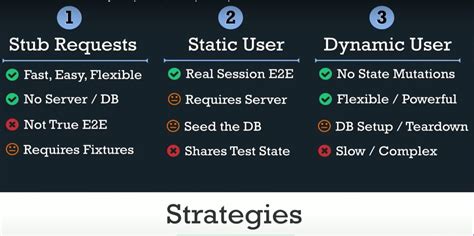 Javascript How To Dynamically Generate Test Cases In Cypress Stack Overflow