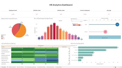 Muhammad Abdullah Siddiqui On Linkedin Hranalytics Datavisualization Tableau