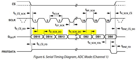 SPI Communication Q A Precision ADCs EngineerZone