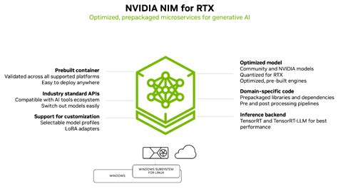 借助 nvidia nim 微服务，在 rtx ai pc 和工作站上开启您的 ai 之旅 nvidia 技术博客