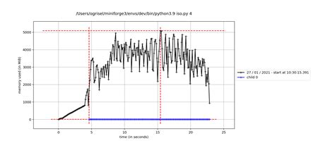 Isolationforest Extremely Slow With Large Number Of Columns Having