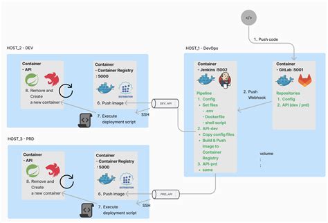 gitlab and jenkins를 활용한 ci cd 파이프라인 구축 3편 ci cd 파이프라인
