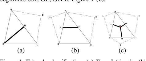 Figure 1 From Skeleton Line Extraction Method In The Areas With Dense Junctions Considering