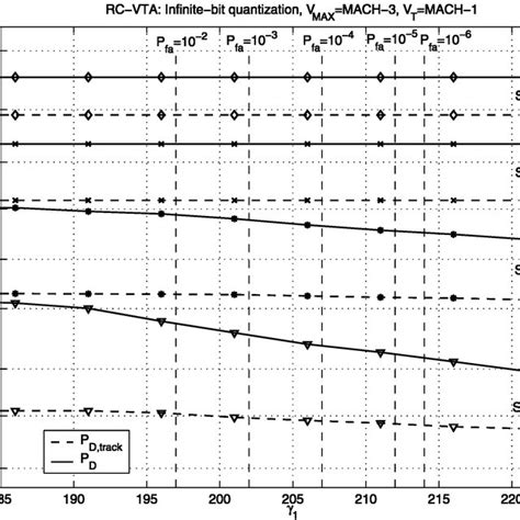 Pdf Track Before Detect Procedures For Early Detection Of Moving Target From Airborne Radars