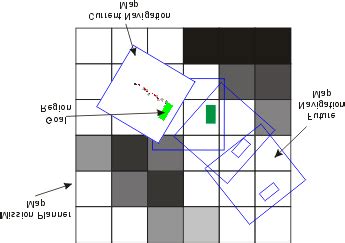 An Illustration Of The Navigation Map Orientation Download Scientific Diagram