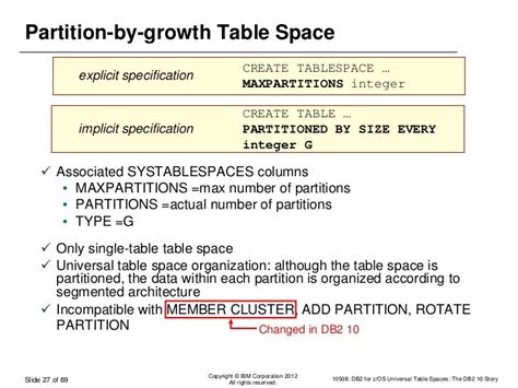 Db2 10 Universal Table Space 2012 03 18 No Template