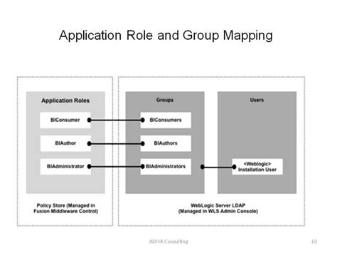 bi etl dwh obiee 11g architecture and security
