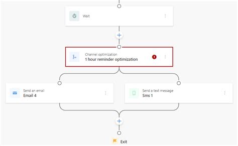 Boost Event Engagement With Journeys Dynamics 365 Customer Insights Microsoft Learn