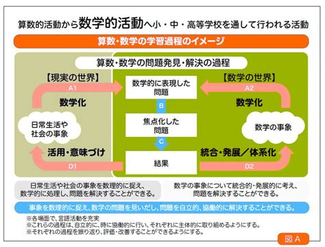 【教科調査官に聞く】算数科の新学習指導要領－改訂ポイントと授業改善の視点｜みんなの教育技術