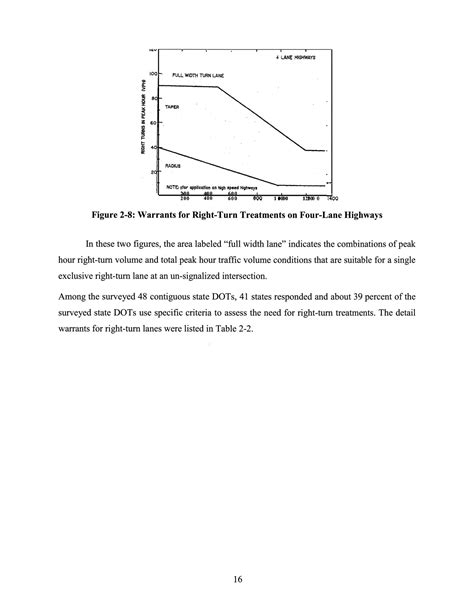 Development Of Warrants For Installation Of Dual Right Turn Lanes At Signalized Intersections