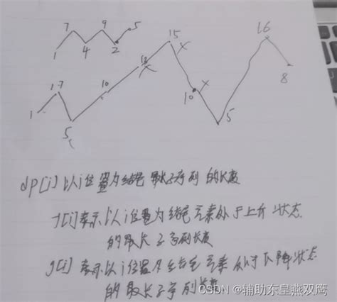 动态规划 子序列问题