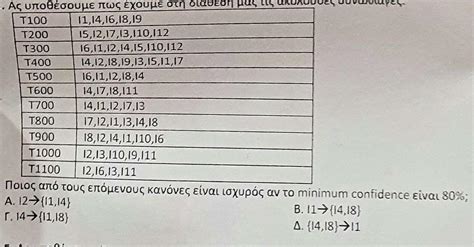 apriori algorithm does anyone knows how can i solve it with only