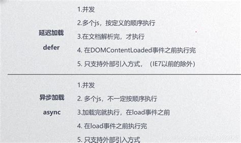 前端提高篇（二）js进阶2延迟加载defer和异步加载async前端资源引入defer Csdn博客