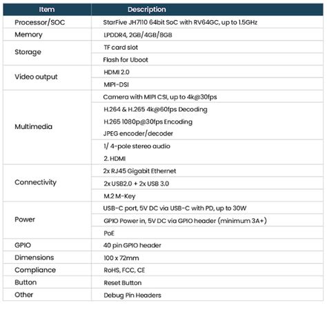 Visionfive 2 Risc V Board Epic Semi