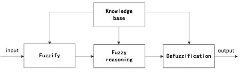 Af Dhnn Fuzzy Clustering And Inference Based Node Fault Diagnosis Method For Fire Detection