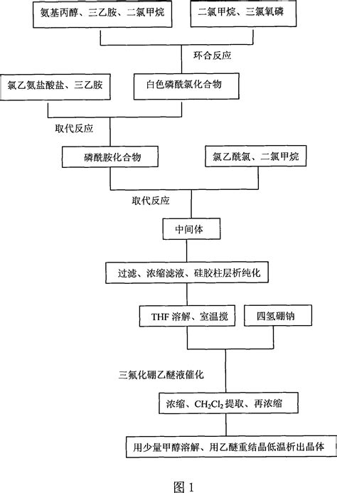 Method Of Synthesizing Ifosfamide Eureka Patsnap