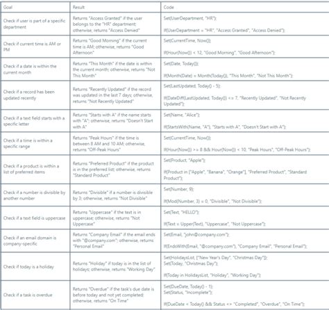 Power Apps IF Function With Examples Valto