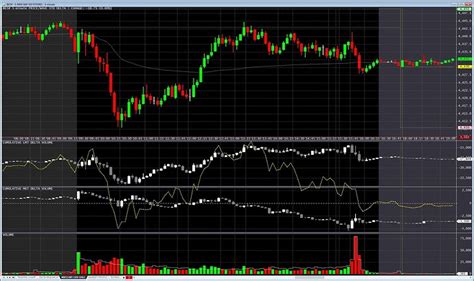 seeking afl script help for cvd similar to ninjatrader 8 implementation afl programming