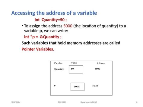 Understanding The Concept Of Pointerspptx