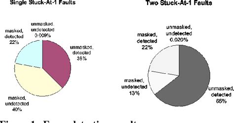 Figure 1 From An Fpga Based Experimental Evaluation Of Microprocessor