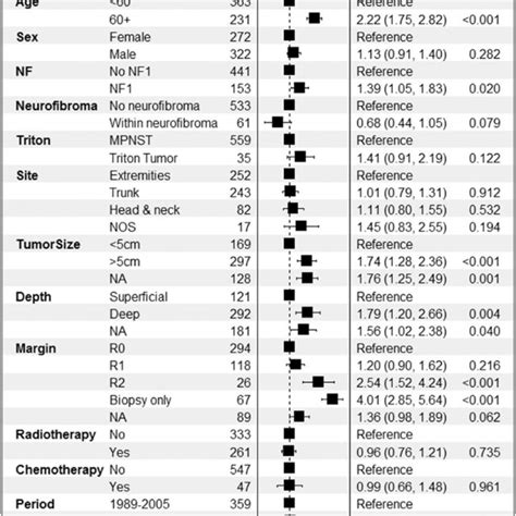 Conditional Inference Tree Of Overall Survival In Localized Download Scientific Diagram