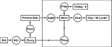 A Context Box For Delimiting The Scope Of Quantifiers Download