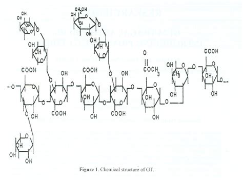 Figure 1 From Gum Tragacanth Fibers Introducing Primitive Gt Fibers Semantic Scholar