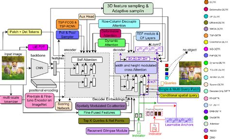 object detection with transformers a review