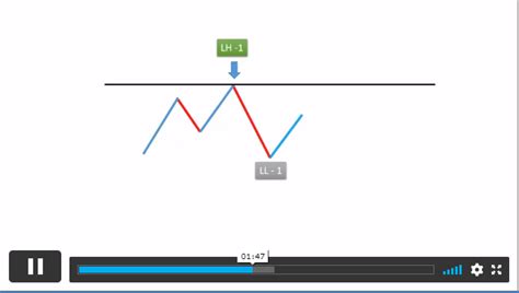 Cyber Security And Incident Handling Course Cloud