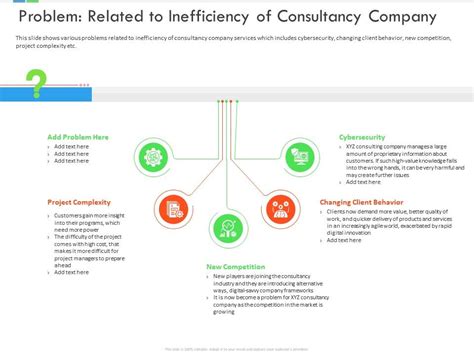 Problem Related To Inefficiency Of Consultancy Company Inefficient Business Presentation