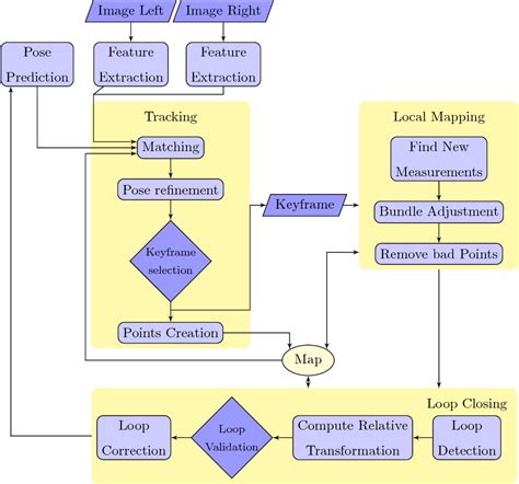 figure 1 from s ptam stereo parallel tracking and mapping semantic