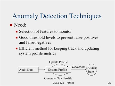 Intrusion Control Ppt Download