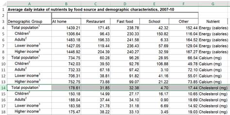 Unformat Your Formatted Tables Excel Help
