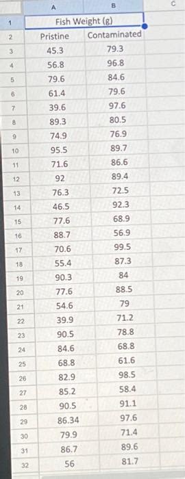 Solved Here Is A To The Data Set Collected By Dr Hernandez