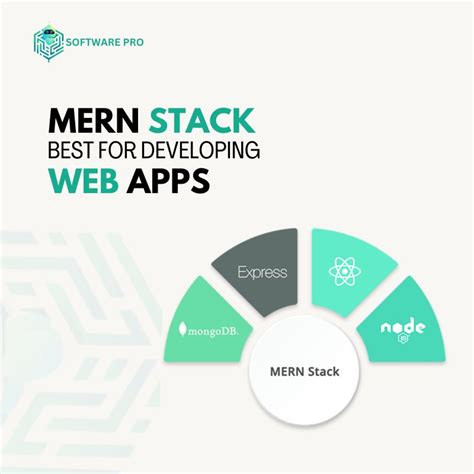 Software Pro On Linkedin Mernstack Fullstack Webdevelopment Javascript Reactjs Nodejs