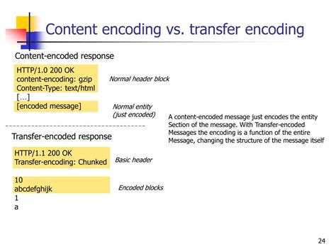 Ppt Messages Entities And Encoding Powerpoint Presentation Free